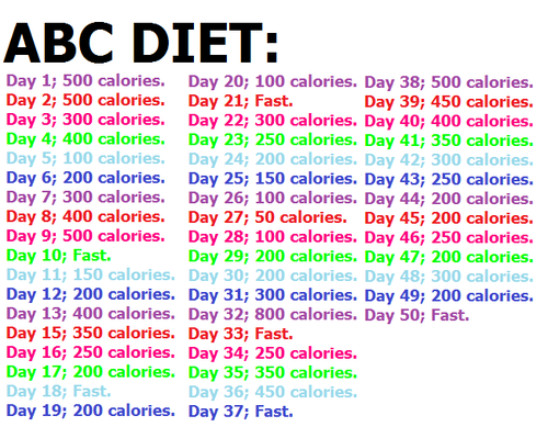 ABC Diyeti ~ The ABC Diet ~ ABC Dieta: ABC Diet ~ ABC Diyeti ~ ABC Dieta