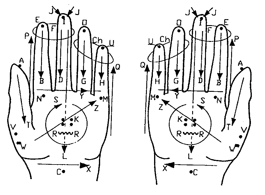 SmartFix Solutions: Deaf-Blind people and the new Lorm Glove