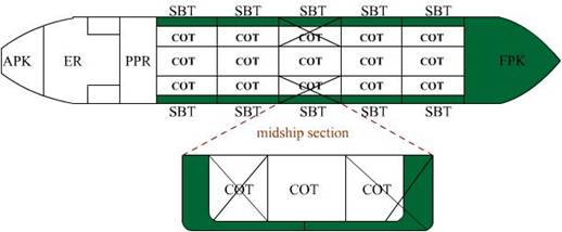 Doing Stuff Yourself: Oil Tanker Layout