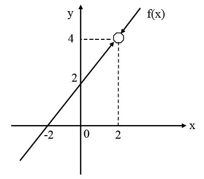 Matematika Itu Gampang: LIMIT FUNGSI ALJABAR
