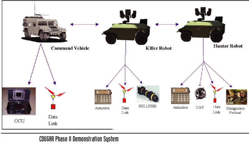 SNAFU!: US Army Squad Maneuver Equipment Transport (SMET) is plowing ...