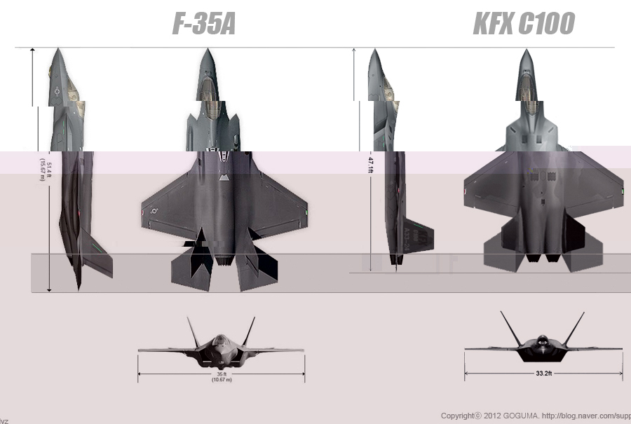 INDONESIA DEFENCE: F-35A VS KFX C100