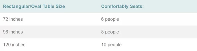 Ukuran Standar Meja dan Kursi Makan - Arsitur Studio