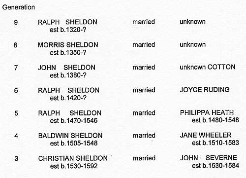 "Early" Welsh Leighs: Sheldon Family History