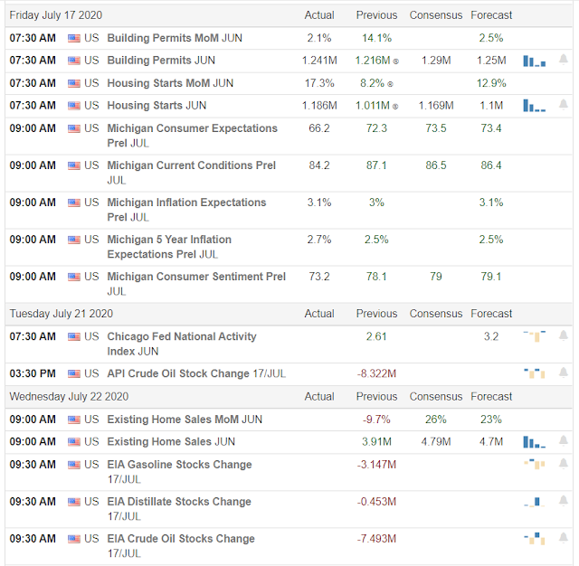 Jesse's Café Américain: Stocks and Precious Metals Charts - Lazy Summer ...
