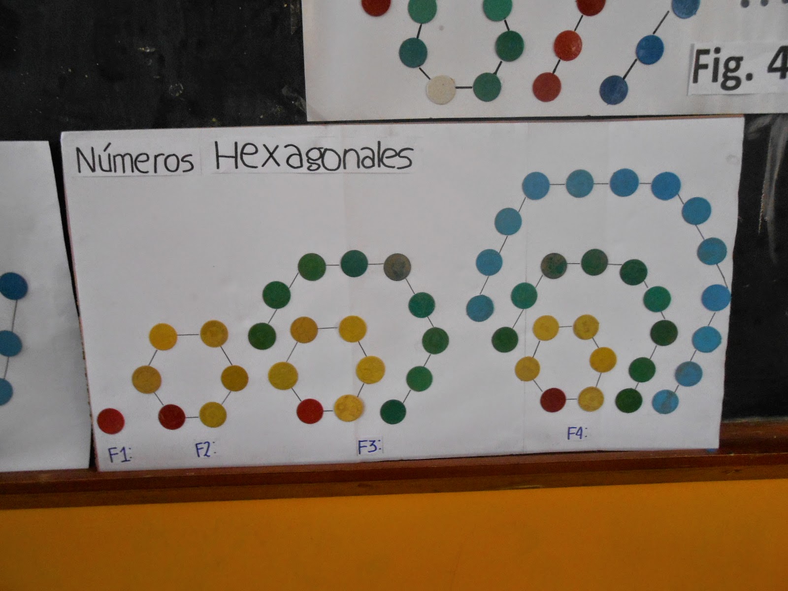 LABORATORIO DE MATEMATICA: NÚMEROS FIGURADOS