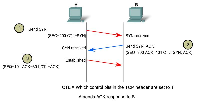 IT Cebu Administrator: August 2011