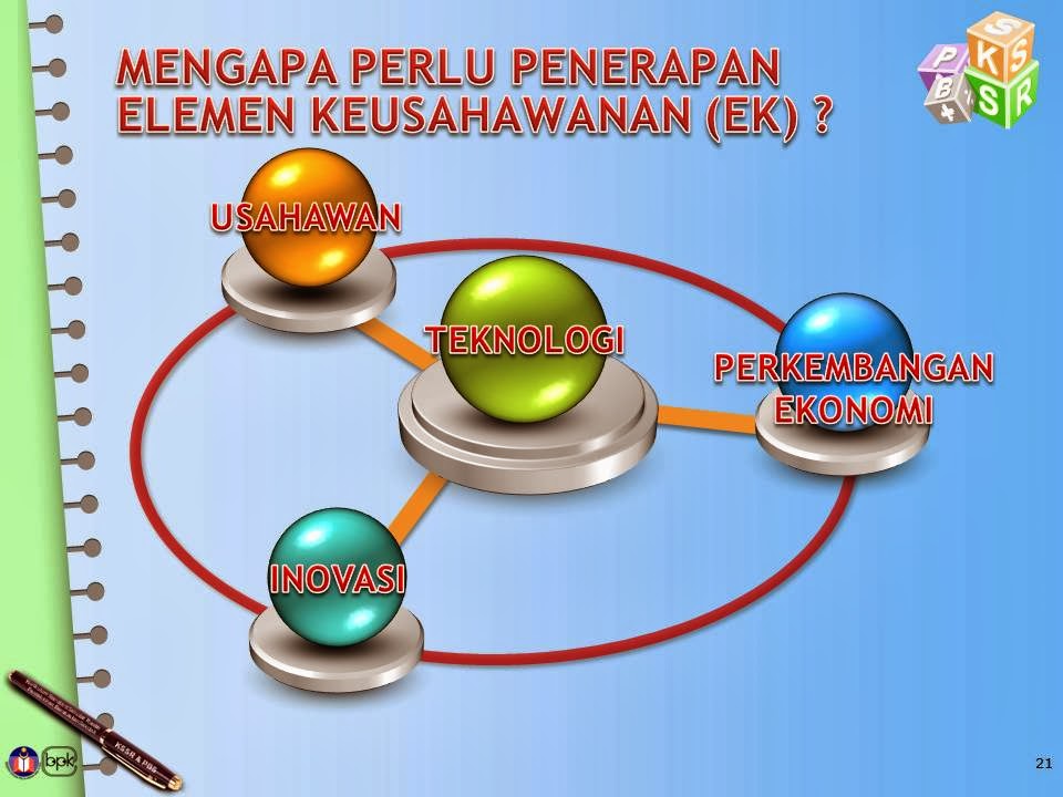 peceq™: 2942. Elemen Merentas Kurikulum.