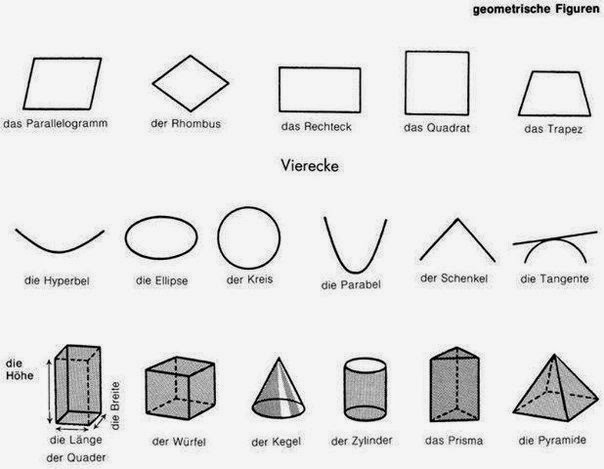 Geometric Figures ~ Let's learn German