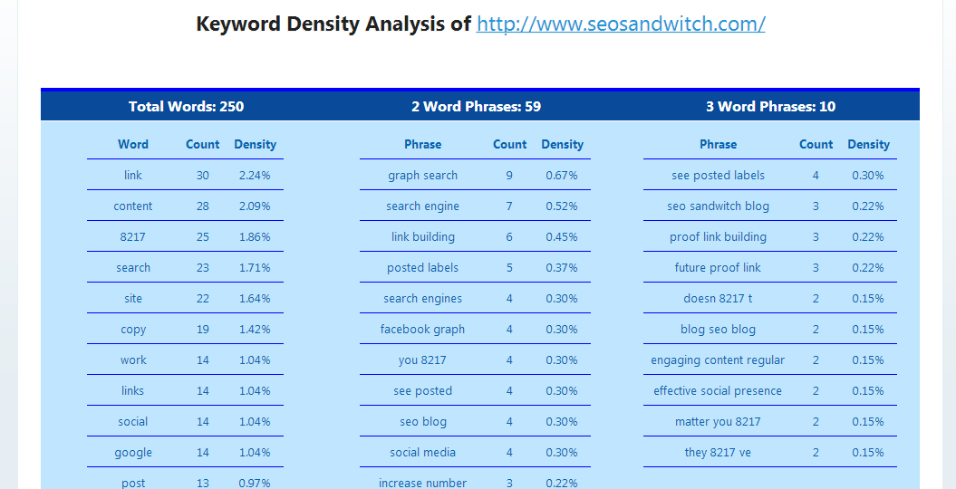 Content Analysis Tools for SEO's - Give the Best Shot of Content for ...