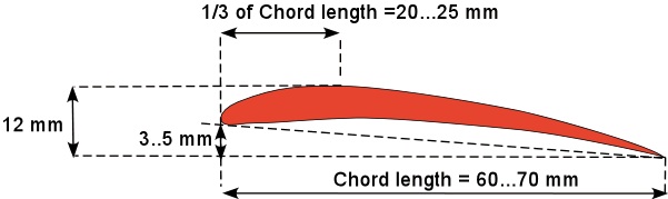 model aircraft: How To Make Traditional Boomerangs