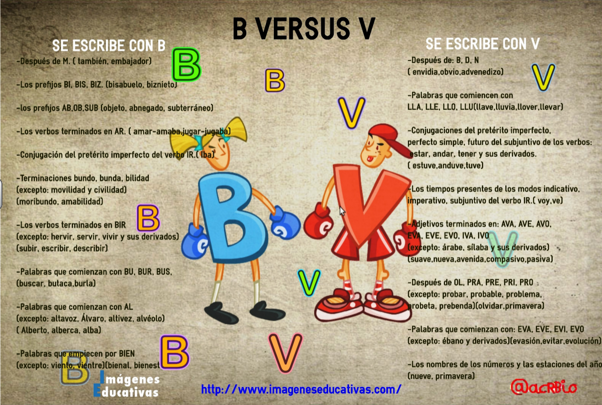 Compañeros de clase 5º B: ORTOGRAFÍA B/V
