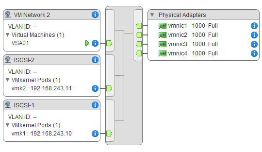Hostile Coding: VMware: HP StoreVirtual VSA Part1 - Installation