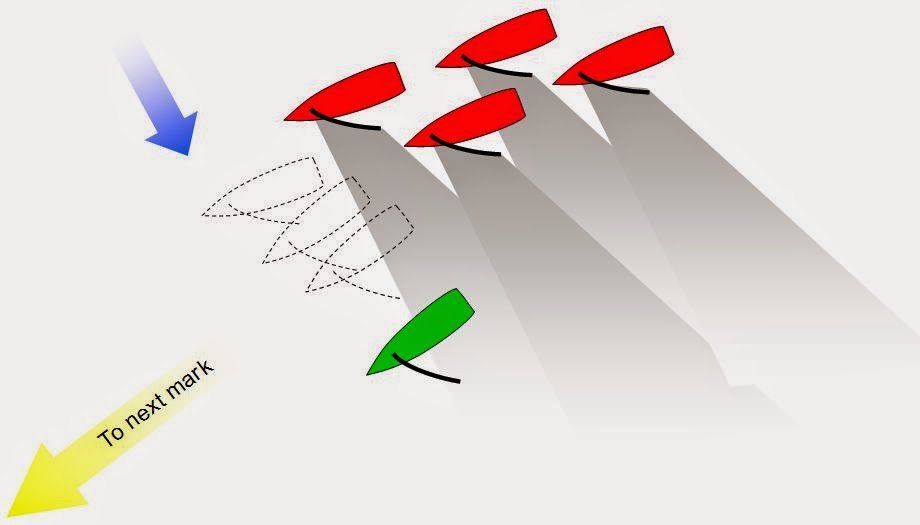 Improper Course: Reaching Tricks