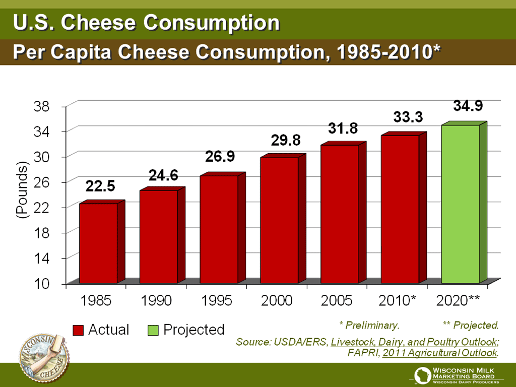 Berry on Dairy: Cheese Trends 2013