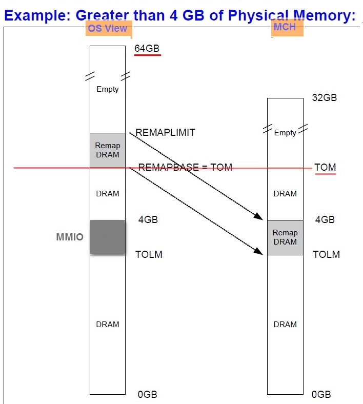 Martin's Coding Note: x86 spec / Bios 常見術語