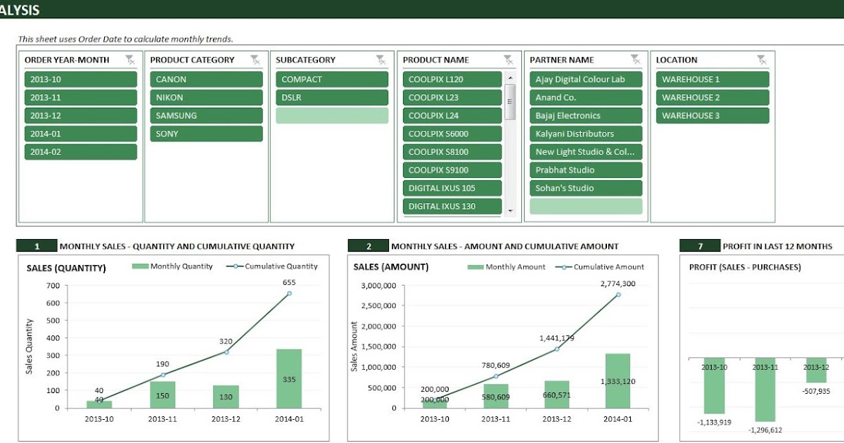 Monthly Purchase Report Template In Excel Monthly Purchase Report Template In Excel