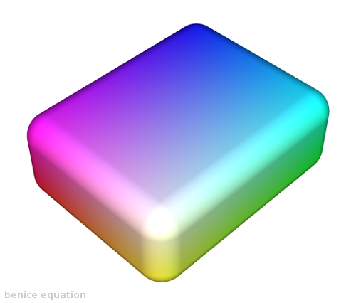 Fun math art (pictures) - benice equation: Equation of a Rounded Rectangle