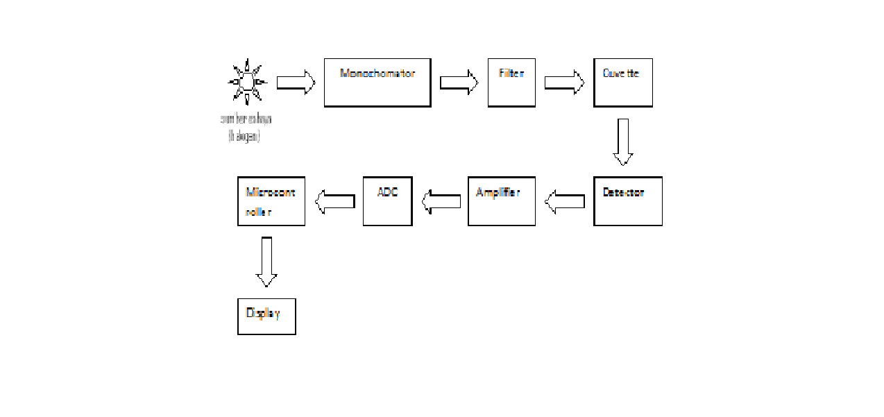 BERBAGI INFO TEKNOLOGI ALAT KESEHATAN: AUTOANALYZER (CHEMISTRY ANALYZER)