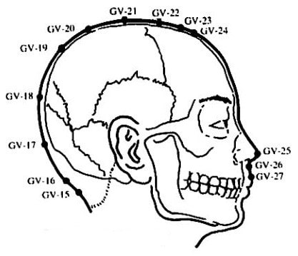 Phil osophy: Acupressure for Self Help