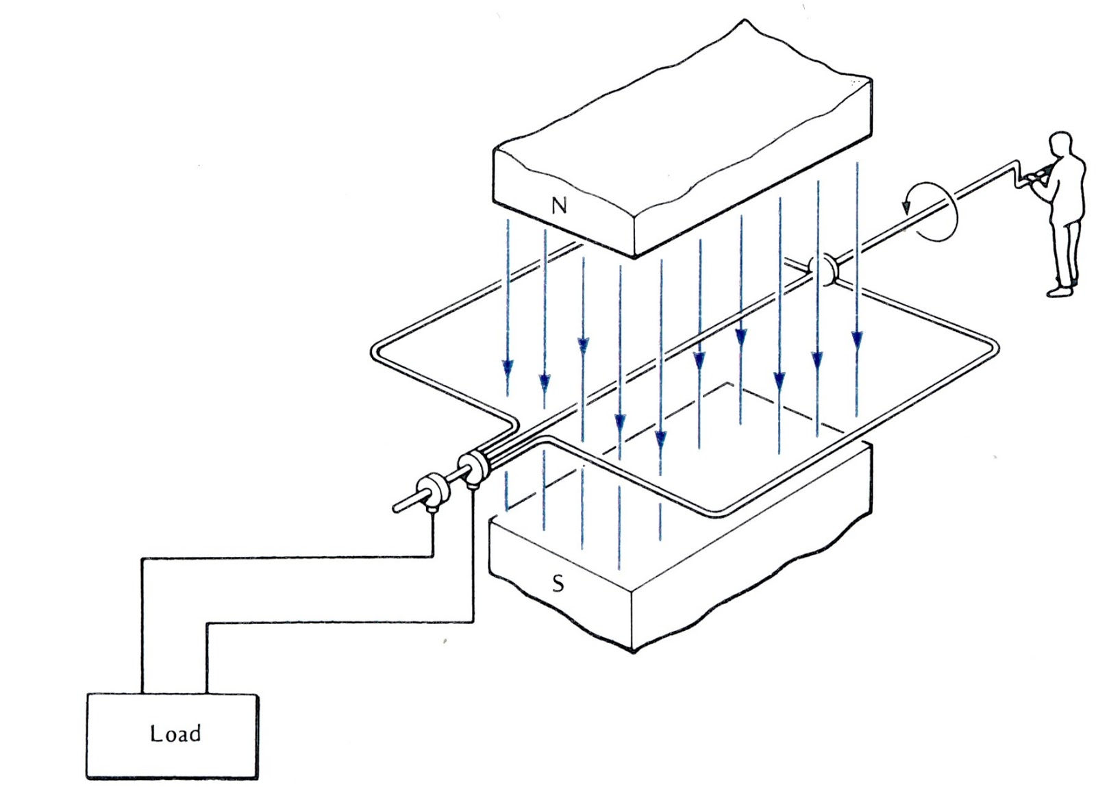Engineering Photos,Videos and Articels (Engineering Search Engine ...
