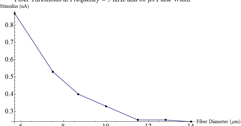 The Way of Mathematica: ListLinePlot with Controls to Improve Plot ...