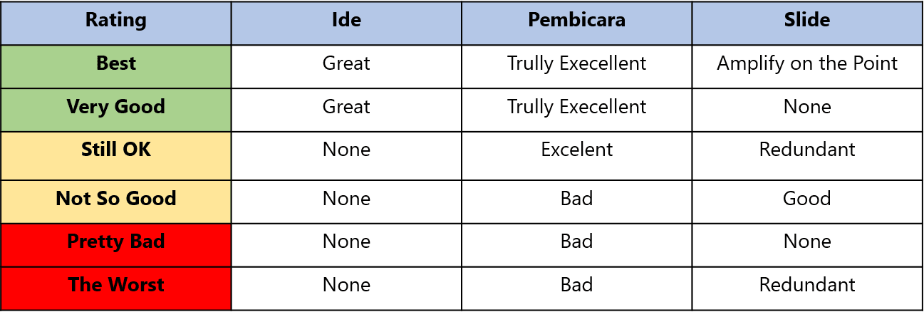 Teknik Presentasi : Aspek Penting dalam Presentasi, Ketentuan dalam ...