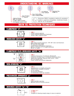IEC Vs NEC Hazardous Area Classification Comparison
