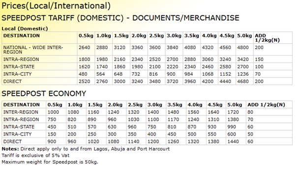 Fedpoffa Connect: Official Processing of Certificates/Transcripts ...