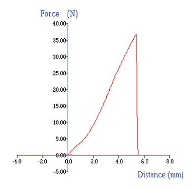 Texture Analysis Professionals Blog: Novel Oral Dosage Forms ...