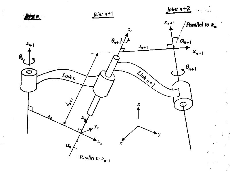 Cool-Emerald: Denavit-Hartenberg Representation of Robots