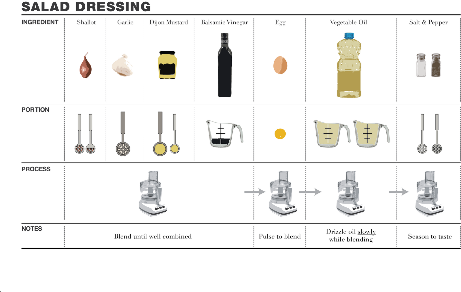 Data 52: WEEK 4: SALAD DRESSING