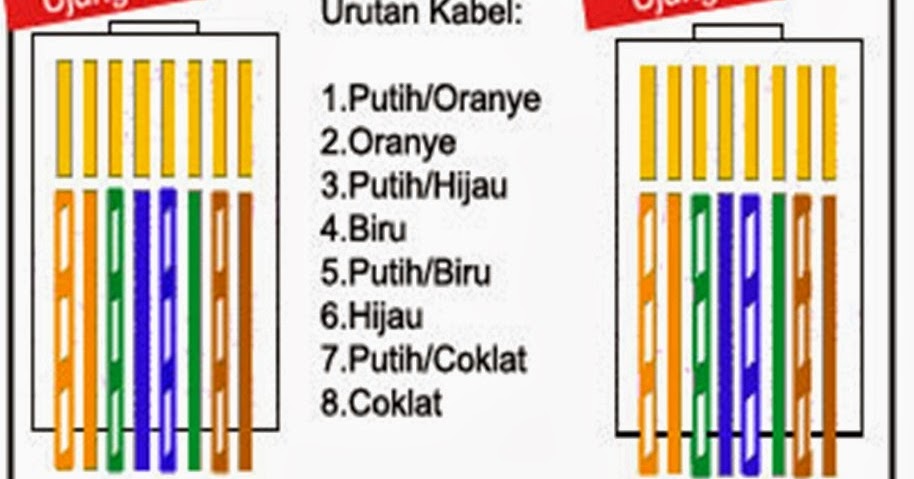 Perbedaan Kabel Straight dan Kabel Cross... - ILHAM NUGRAHA BLC TELKOM