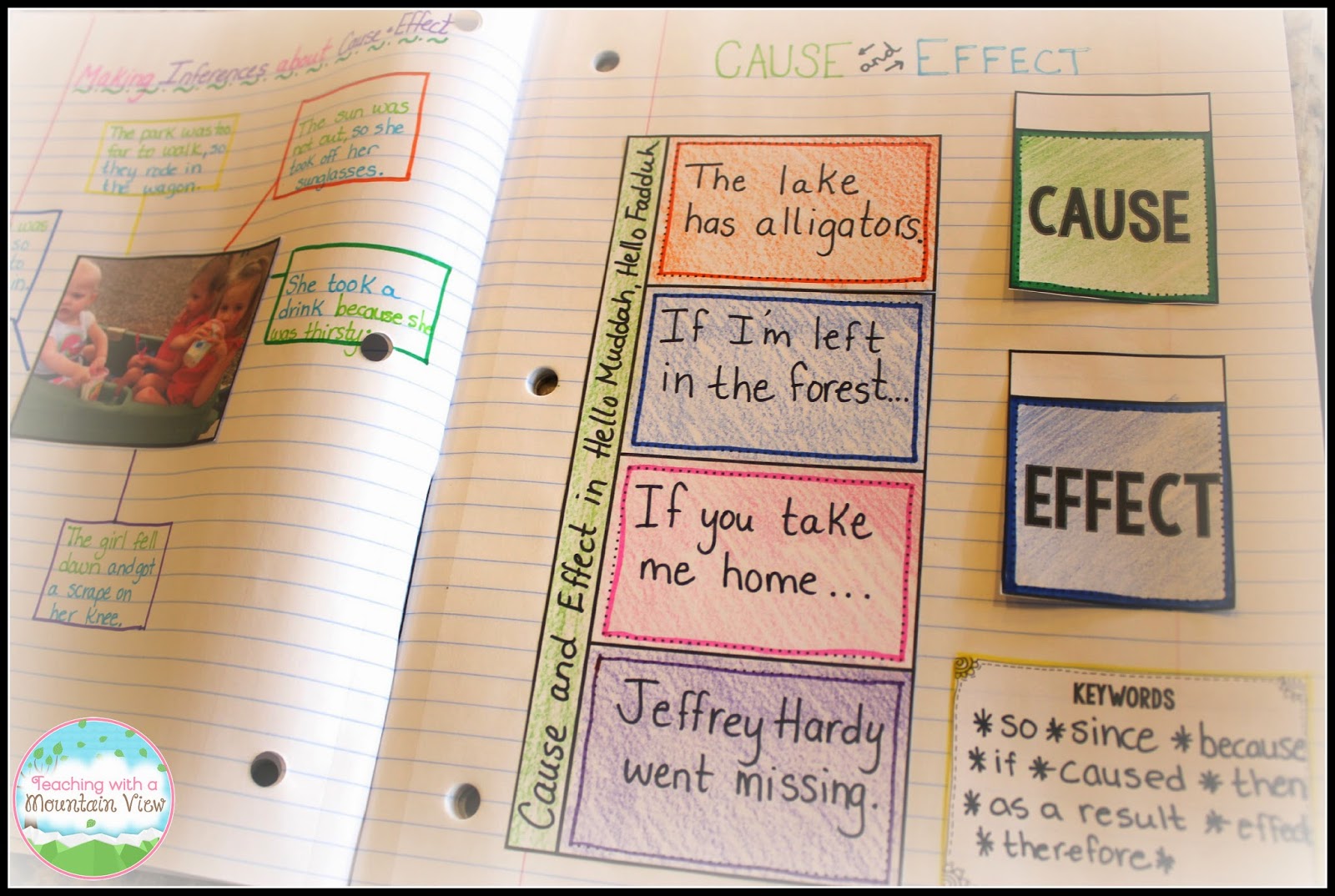  Cause And Effect Review Cause And Effect Sensory Light Box App 