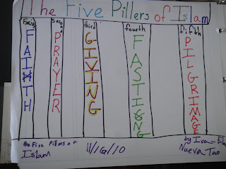 Homeschooling While Living the Life of Easier: History Portfolio Review