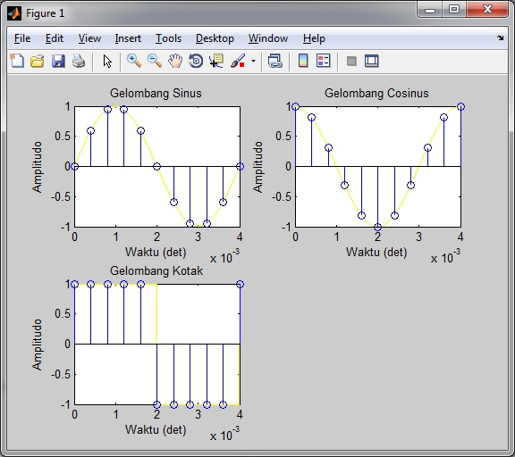 Berbagi Bersama: Membuat Sampling Sinyal di Matlab