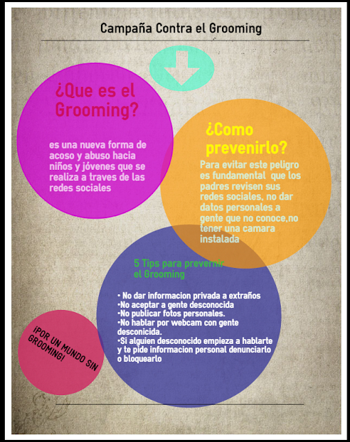 Educacion Tecnologia : Afiche - Grooming
