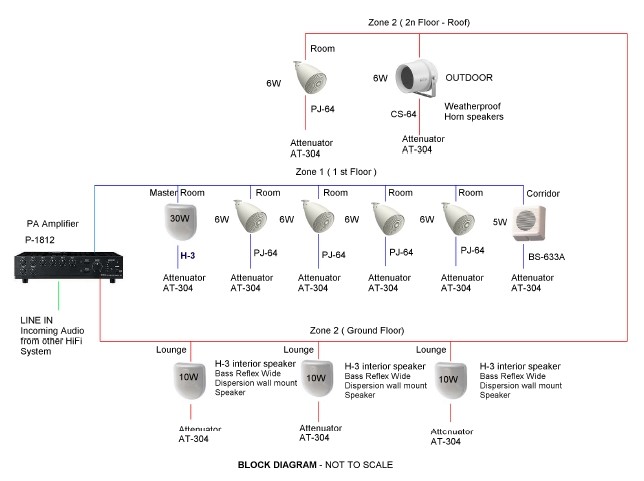 ACOUSTIC / AUDIO CONSULTANT & ENGINEERS (ACE): Constant Voltage Speaker ...