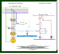 Esquemas eléctricos: Esquema eléctrico marcha paro unifilar