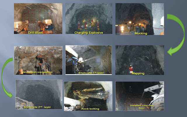 Teknik Pertambangan "I am Mining Engineer": PT ANTAM (Persero) Tbk