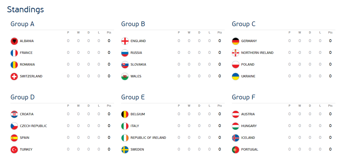 Jadwal Lengkap Pertandingan Sepak Bola Piala Eropa 2016 | MazBowo