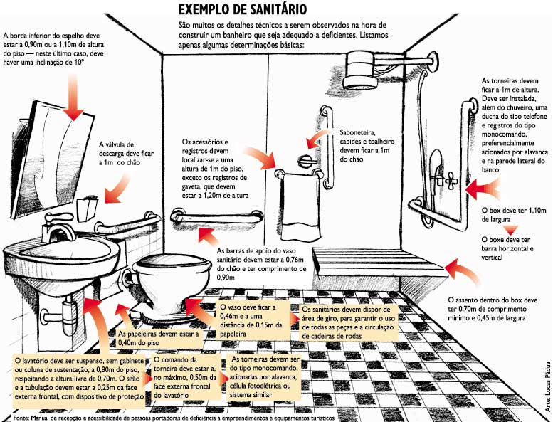 Blog do Cadeirante: Itens importantes em um banheiro para deficientes