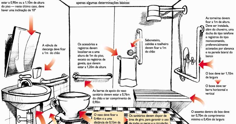 Blog do Cadeirante: Itens importantes em um banheiro para deficientes