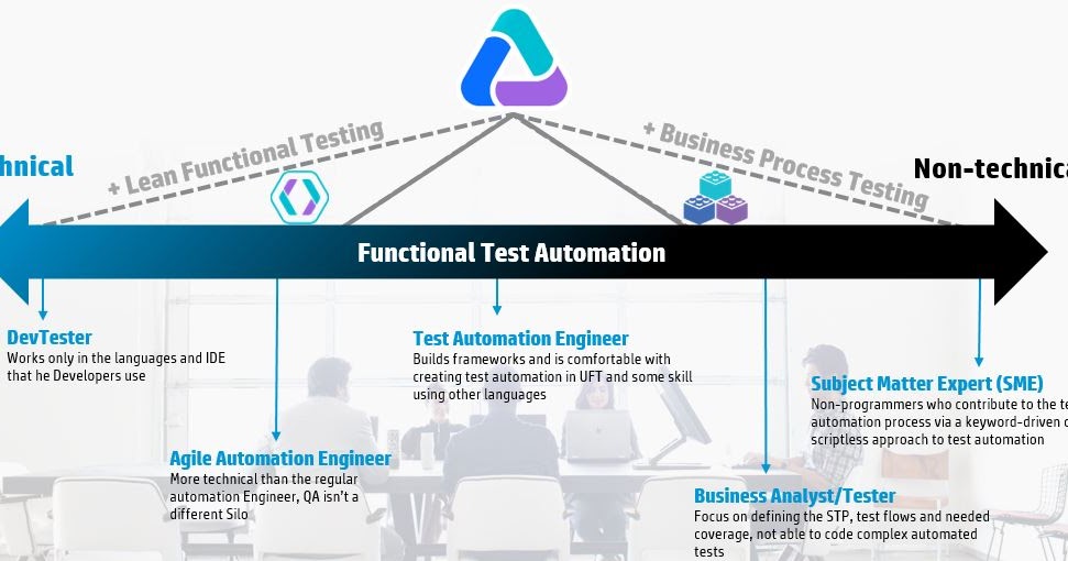 Unified Functional Testing About Leanft