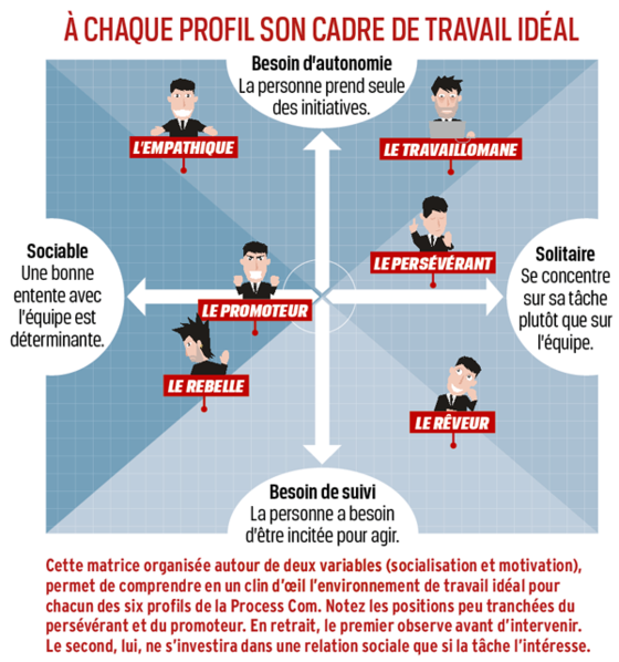 Comment leur dire...La Process Communication de Gérard Collignon