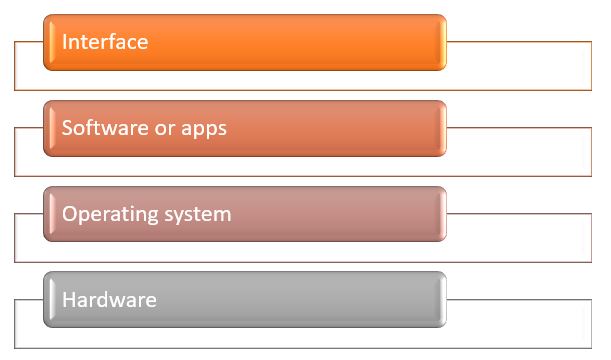 The difference Windows vs Mac. Should I buy windows or Mac? - Science ...