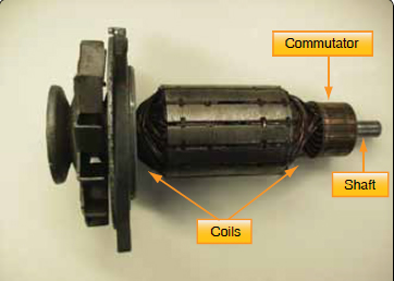 DC Generators and Controls - Aircraft Electrical System