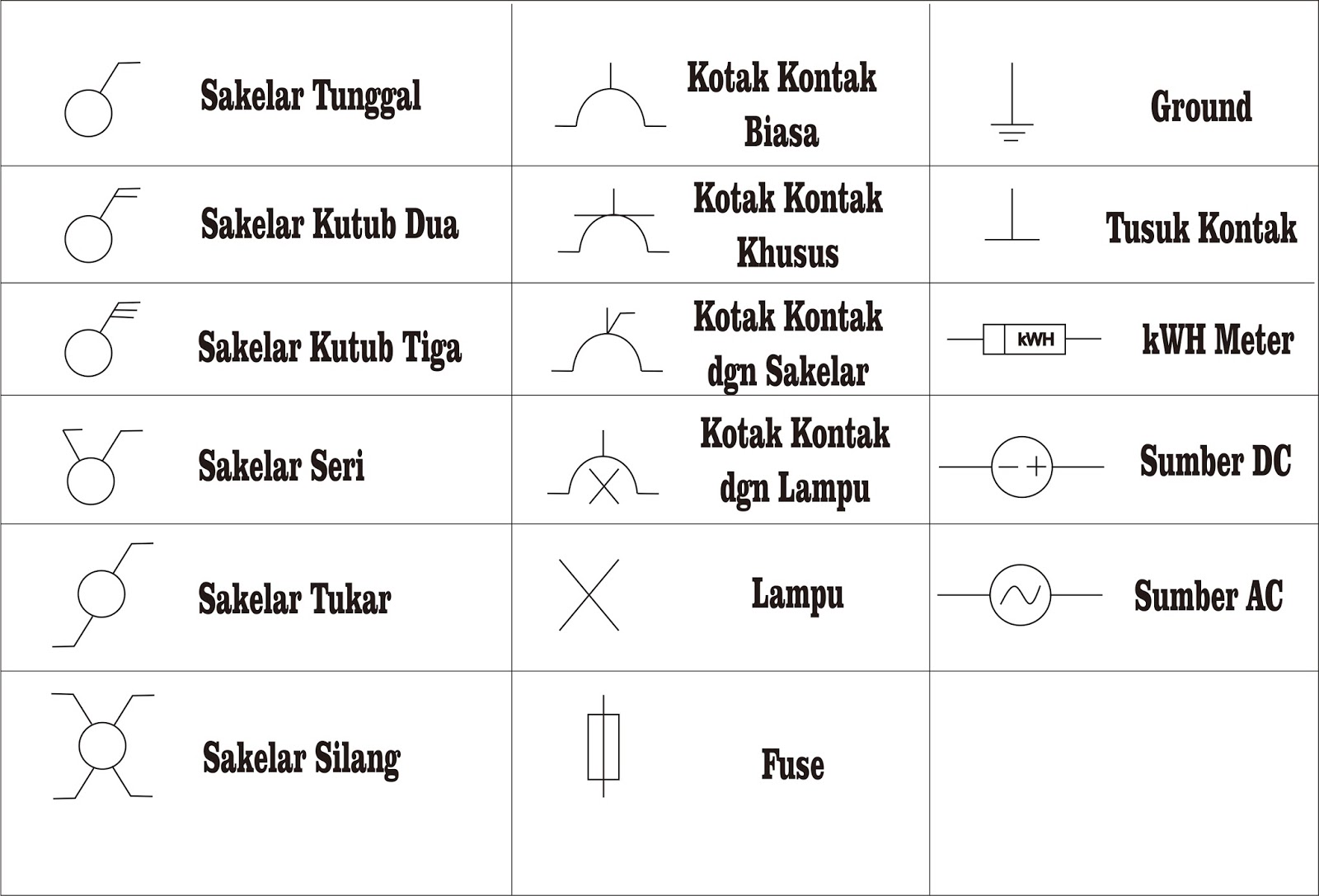 Technologi, Electrical, Lifestyle: Simbol - Simbol Instalasi Listrik