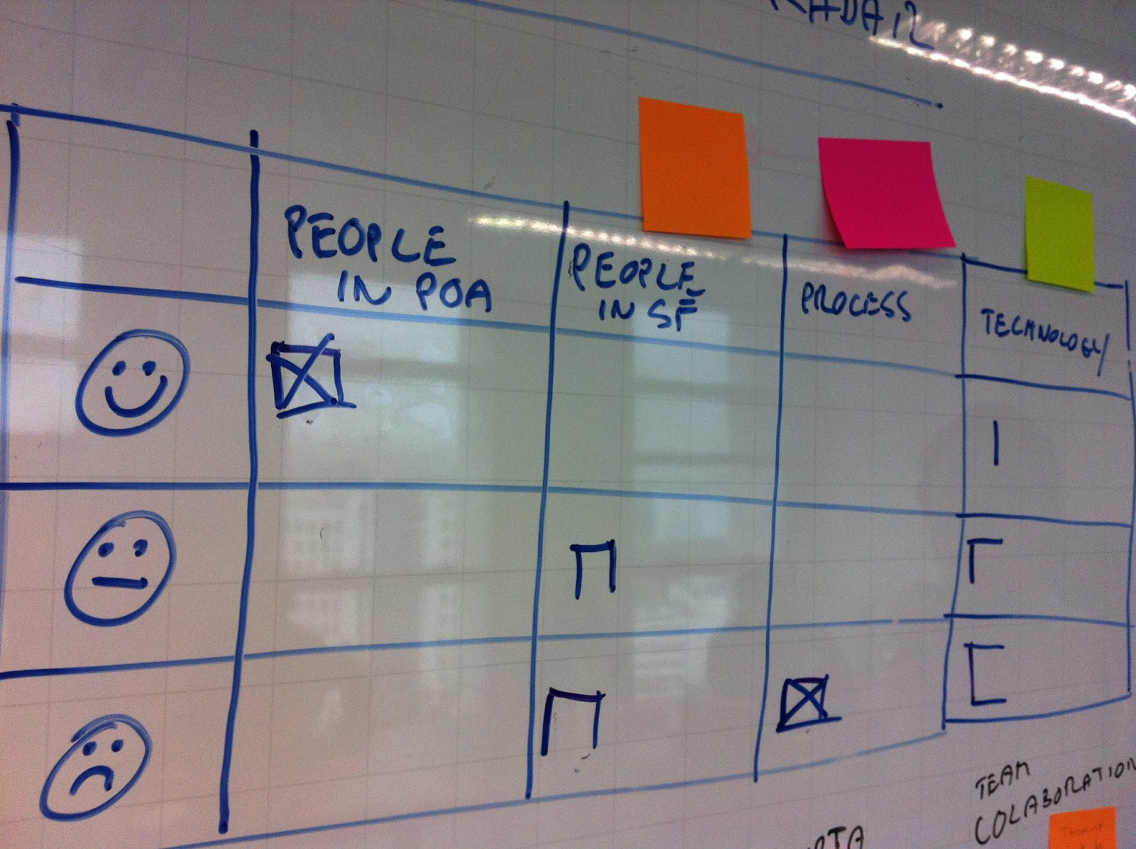 Happiness radar | FunRetrospectives