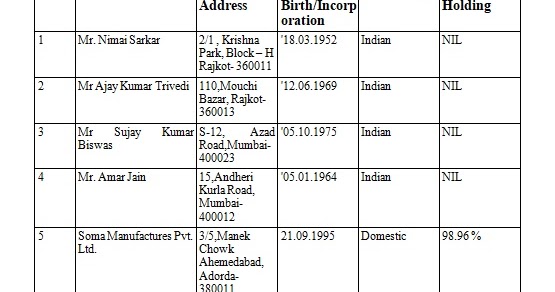 Shareholding Pattern Format for a Private Limited Company in Word